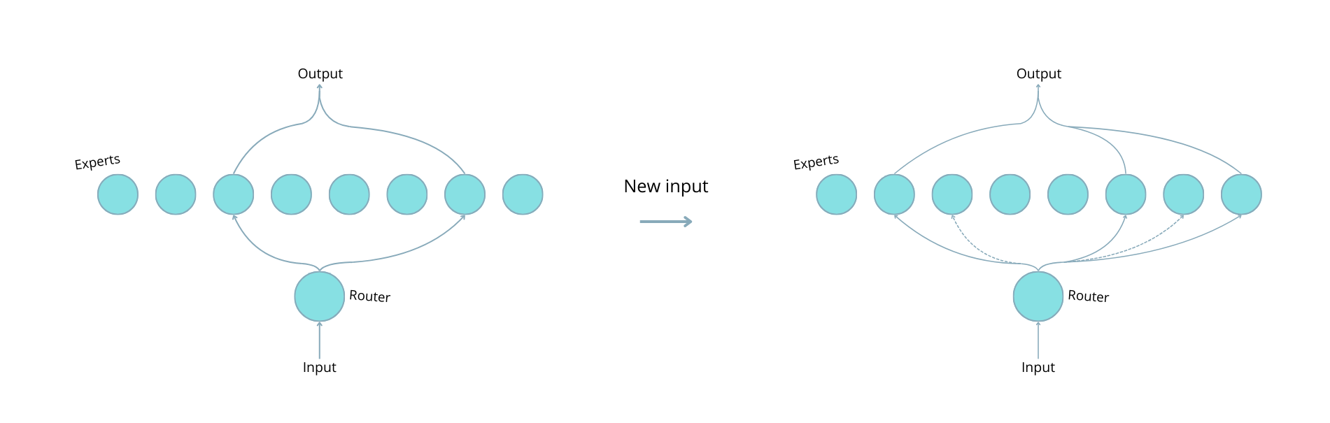 Llama 4 on the Edge: Overcoming Limitations of Deploying Mixture-of ...